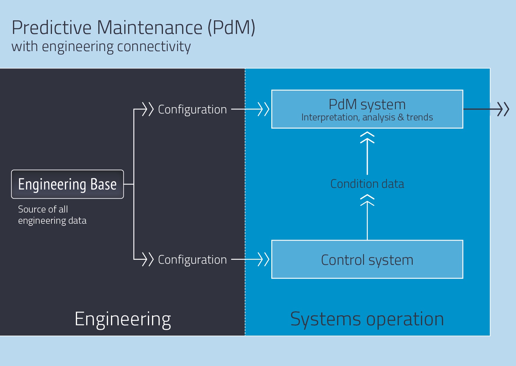 Software Engineering Base