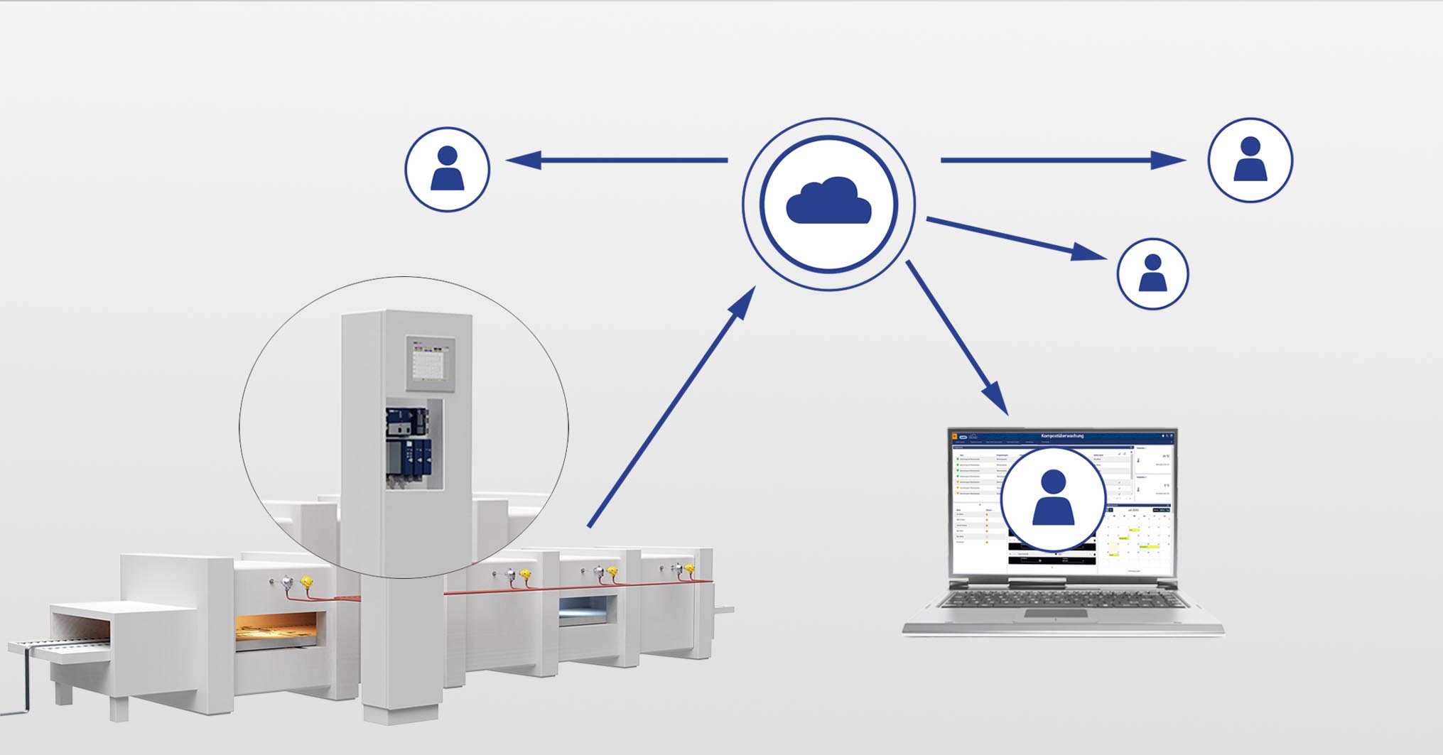 Digitalisierung gestalten - über die Cloud und SCADA Software
