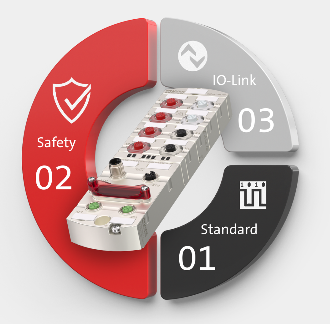 Hybrides Safety-Modul