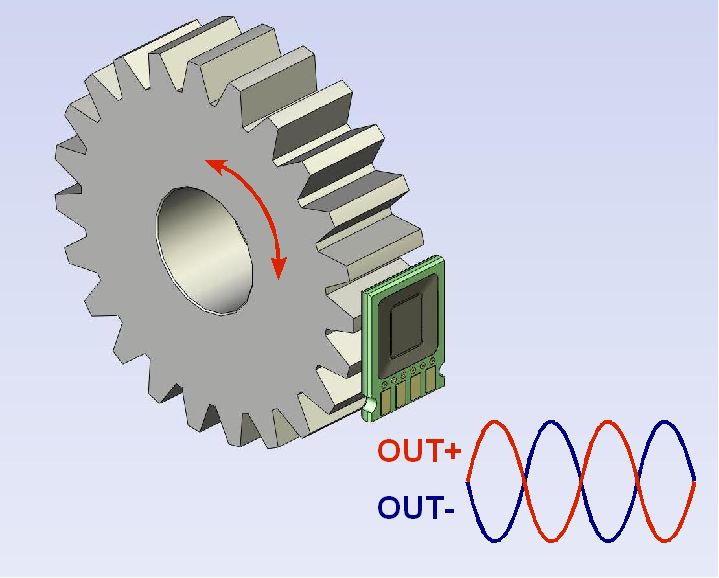 Differential-Induktiv-Sensor