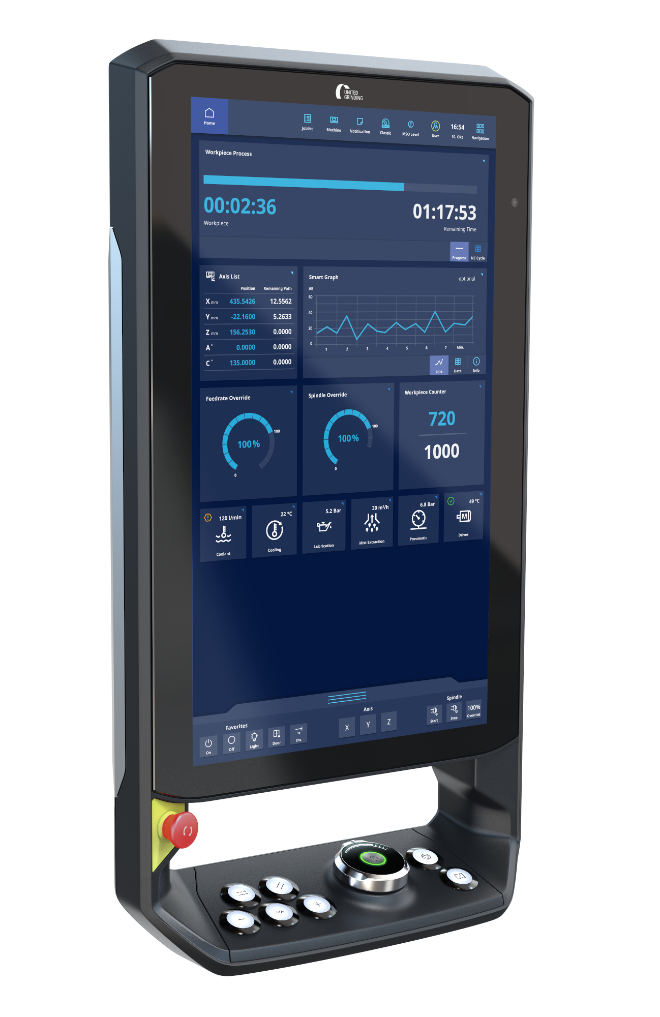 Multitouch-Panel für den Einsatz in unterschiedlichen Maschinentypen