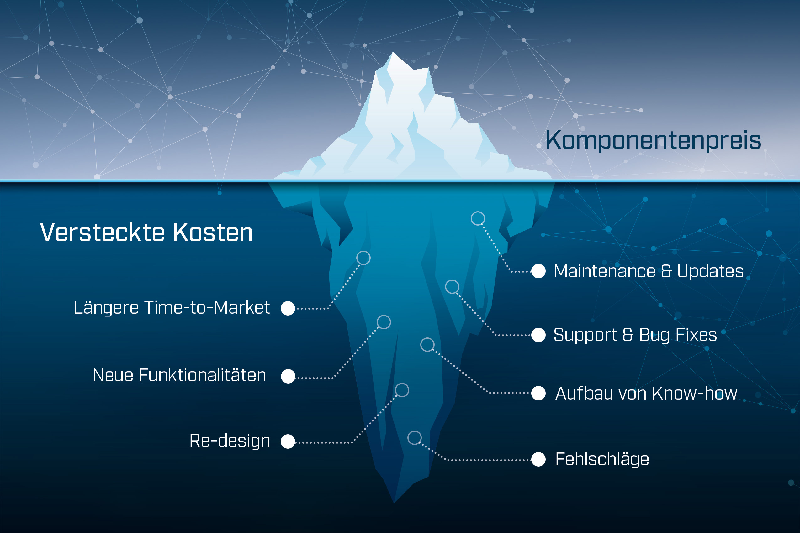 Nicht nur die Spitze, sondern den gesamten „Eisberg“ betrachten ...
