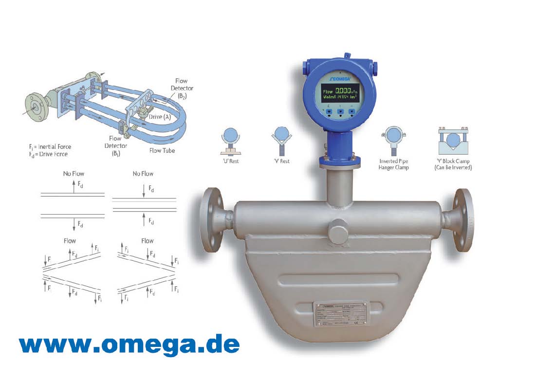 Coriolis Durchflussmesser mit optionaler Fernanzeige